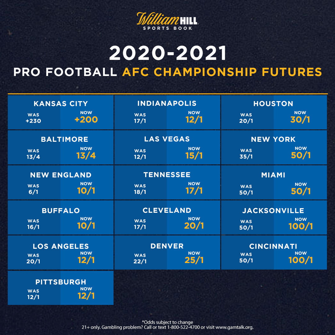 AFC, NFC Championship Odds & Trends: Buccaneers See Major Shift ...