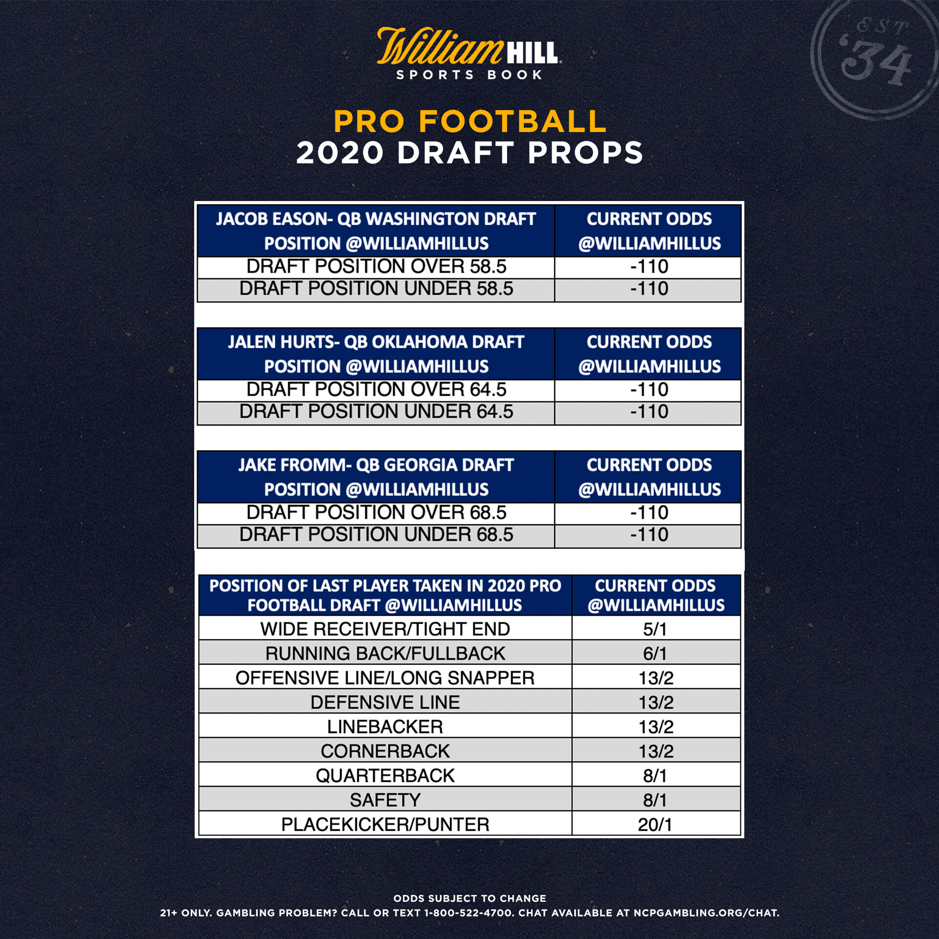 William Hill Releases Pro Football 2020 Draft Head-to-Head, Mr ...