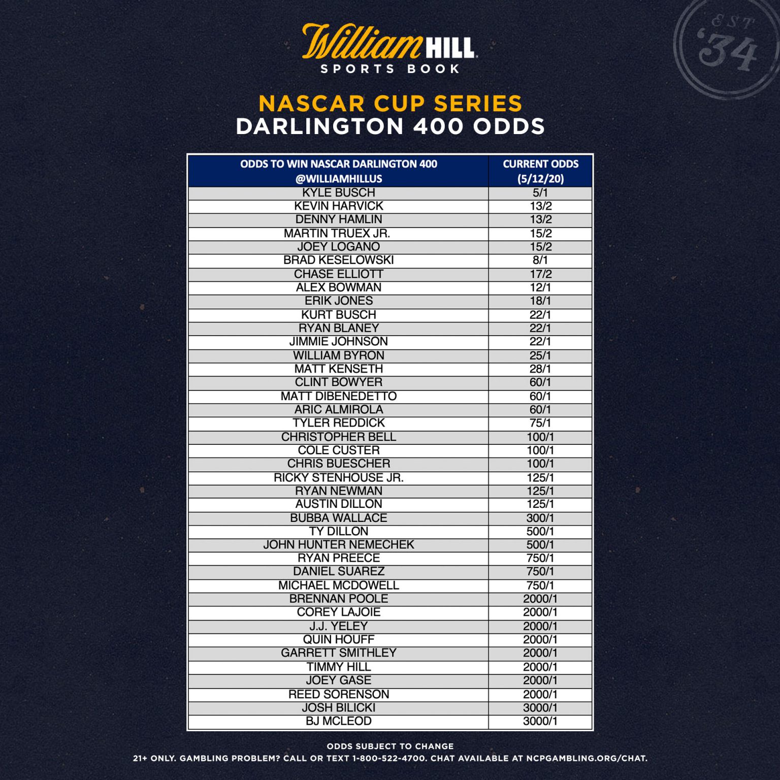 Odds for 40 Drivers Up as NASCAR Returns to Darlington Raceway ...