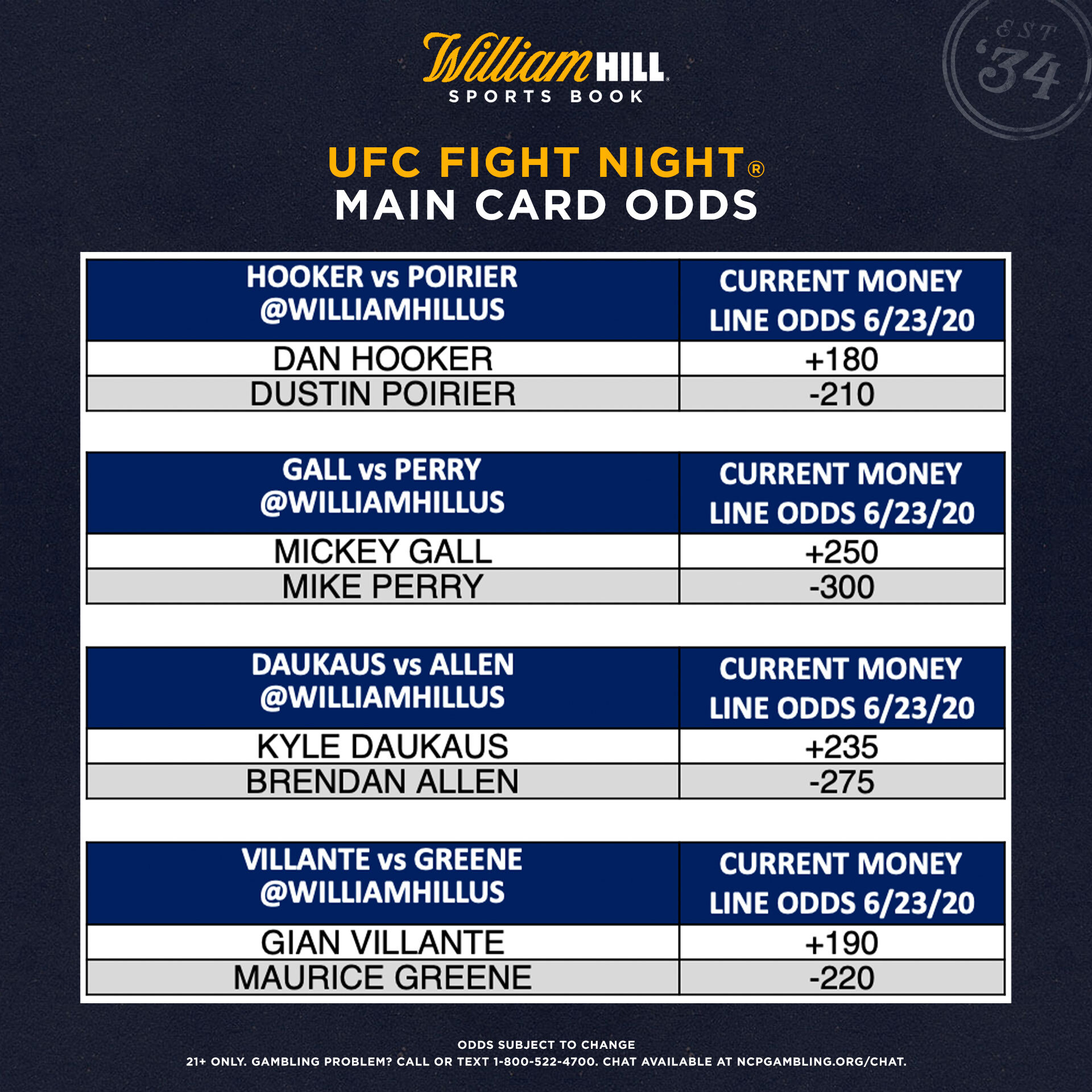 UFC Fight Night: Odds Up for 10 Fights, Including Poirier-Hooker ...