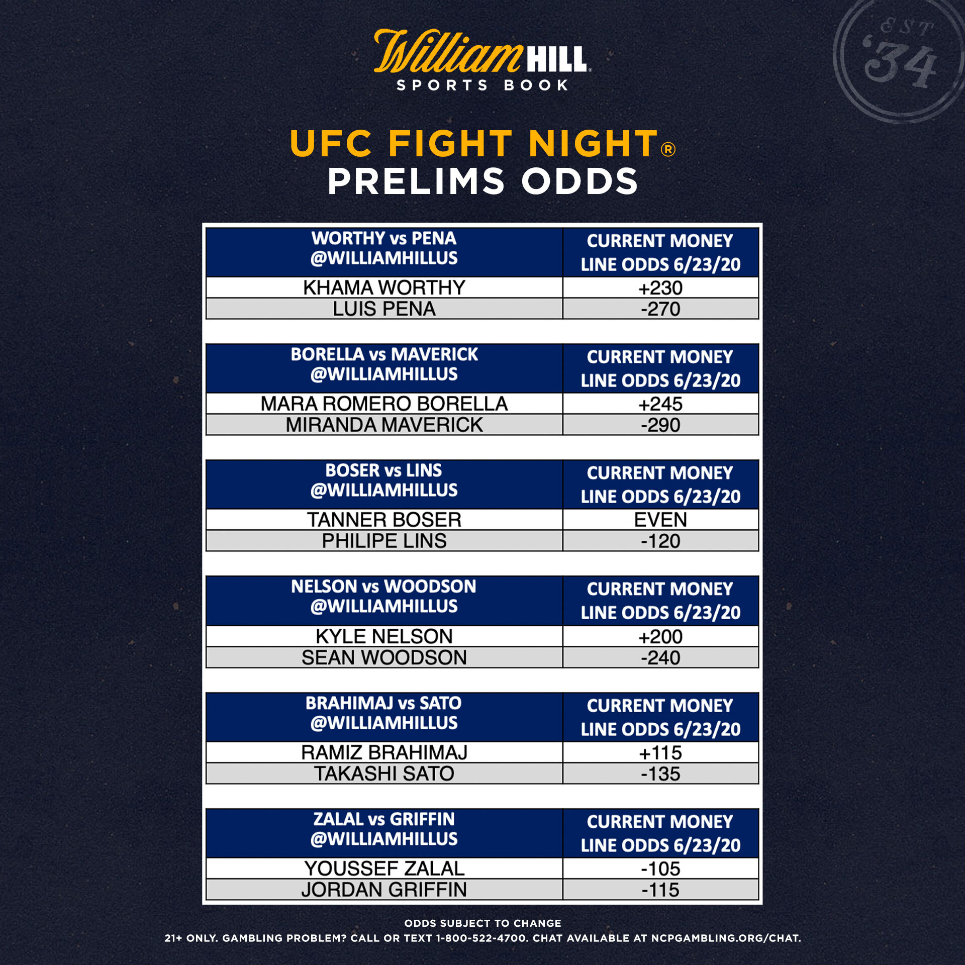 UFC Fight Night: Odds Up for 10 Fights, Including Poirier-Hooker ...