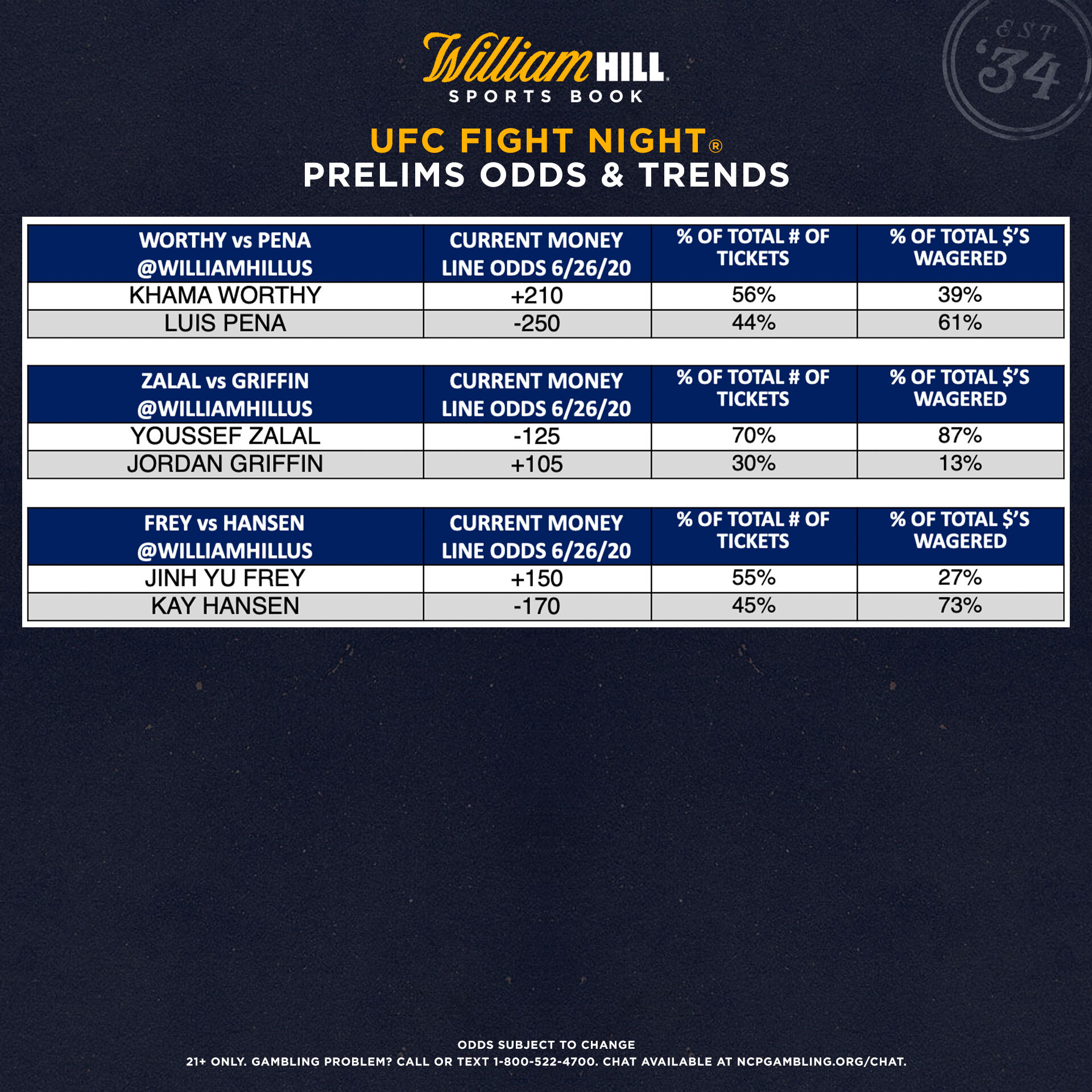 UFC Fight Night: Latest Odds and Trends for Poirier-Hooker, More ...