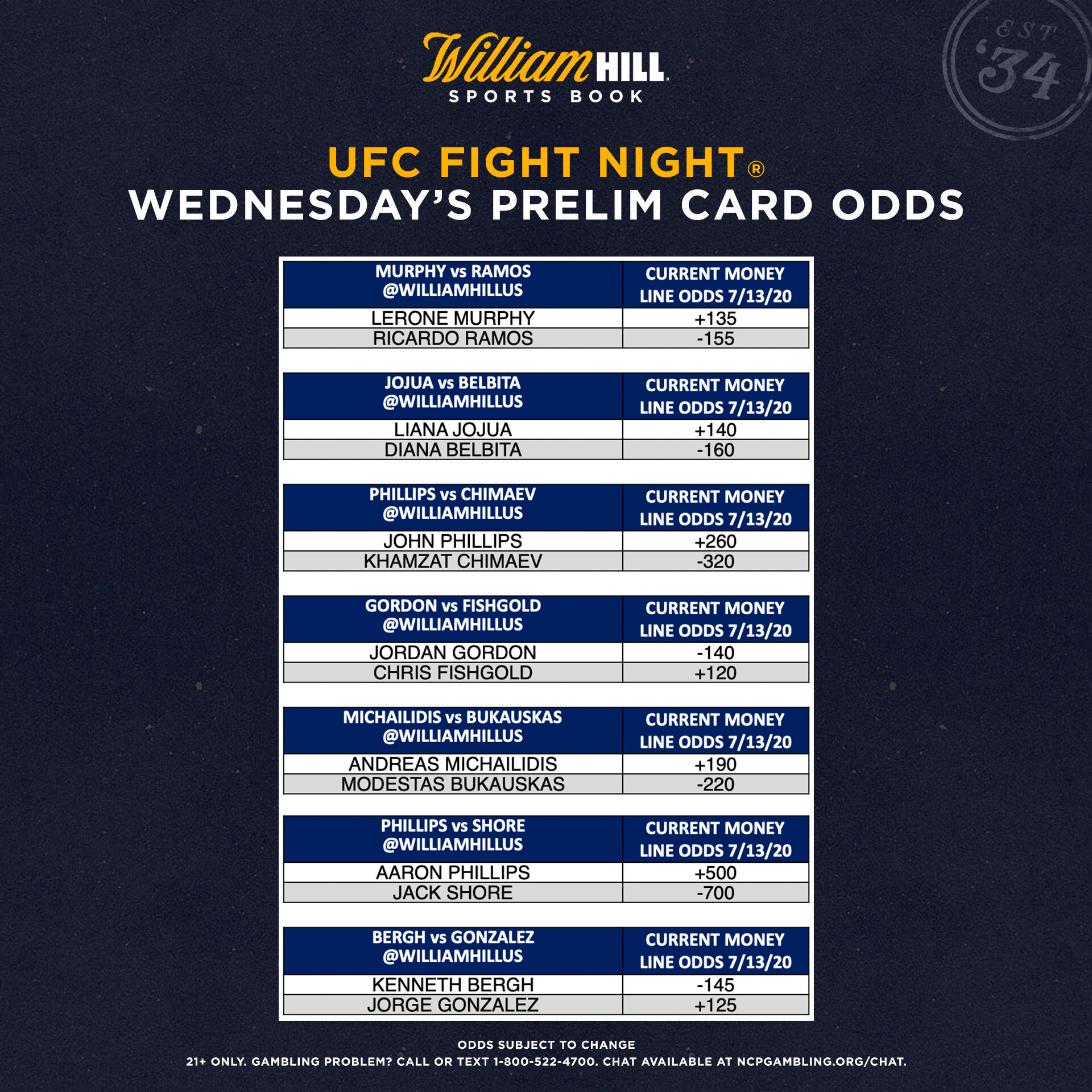 Odds Up for Fights for Two UFC Fight Night Cards This Week - William ...