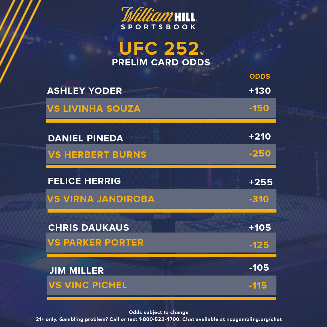 UFC 252: Early Look at Odds, Notable Wagers for Saturday's Card ...