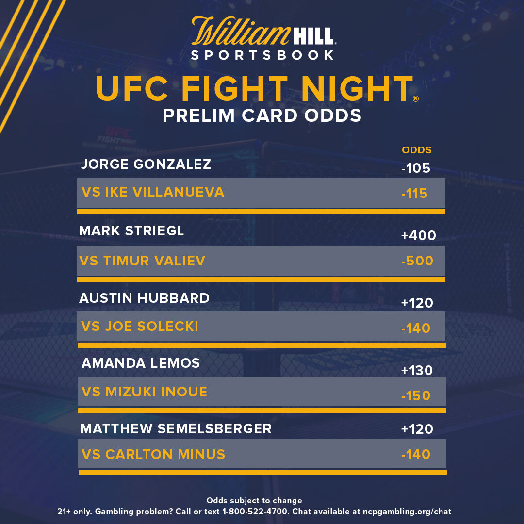 UFC Fight Night: Odds Posted for 10 Bouts, Including Edgar-Munhoz ...