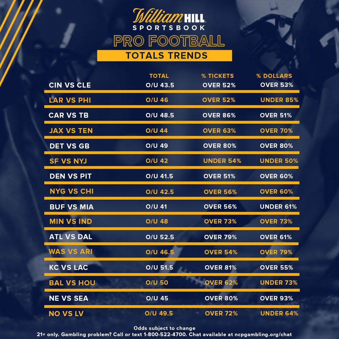 Total Thursdays: Pro Football Week 2 Odds, Trends for Totals - William ...