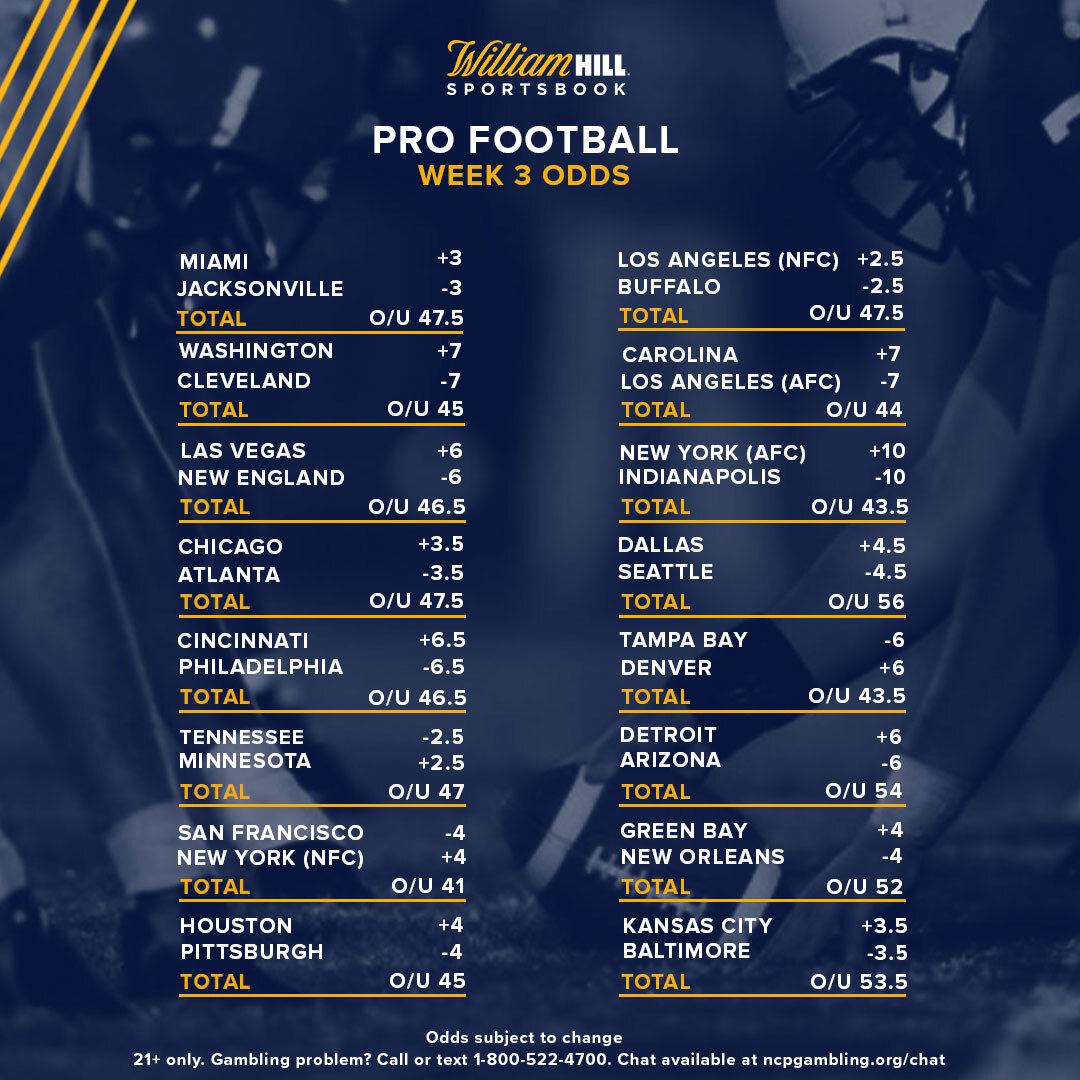 Pro Football Week 3: Early Odds Report - William Hill US - The Home of ...