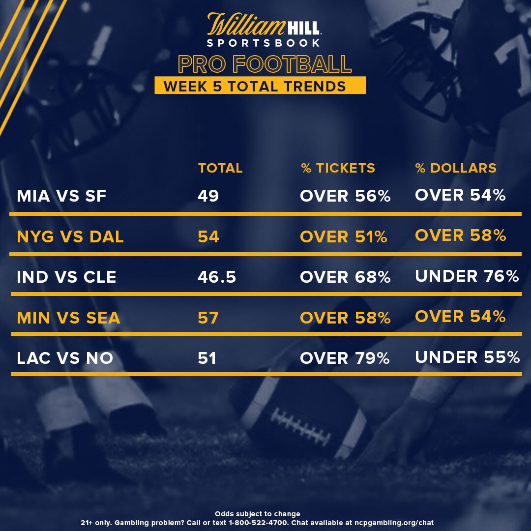 Total Thursdays Pro Football Week 5 Odds Trends For Totals William