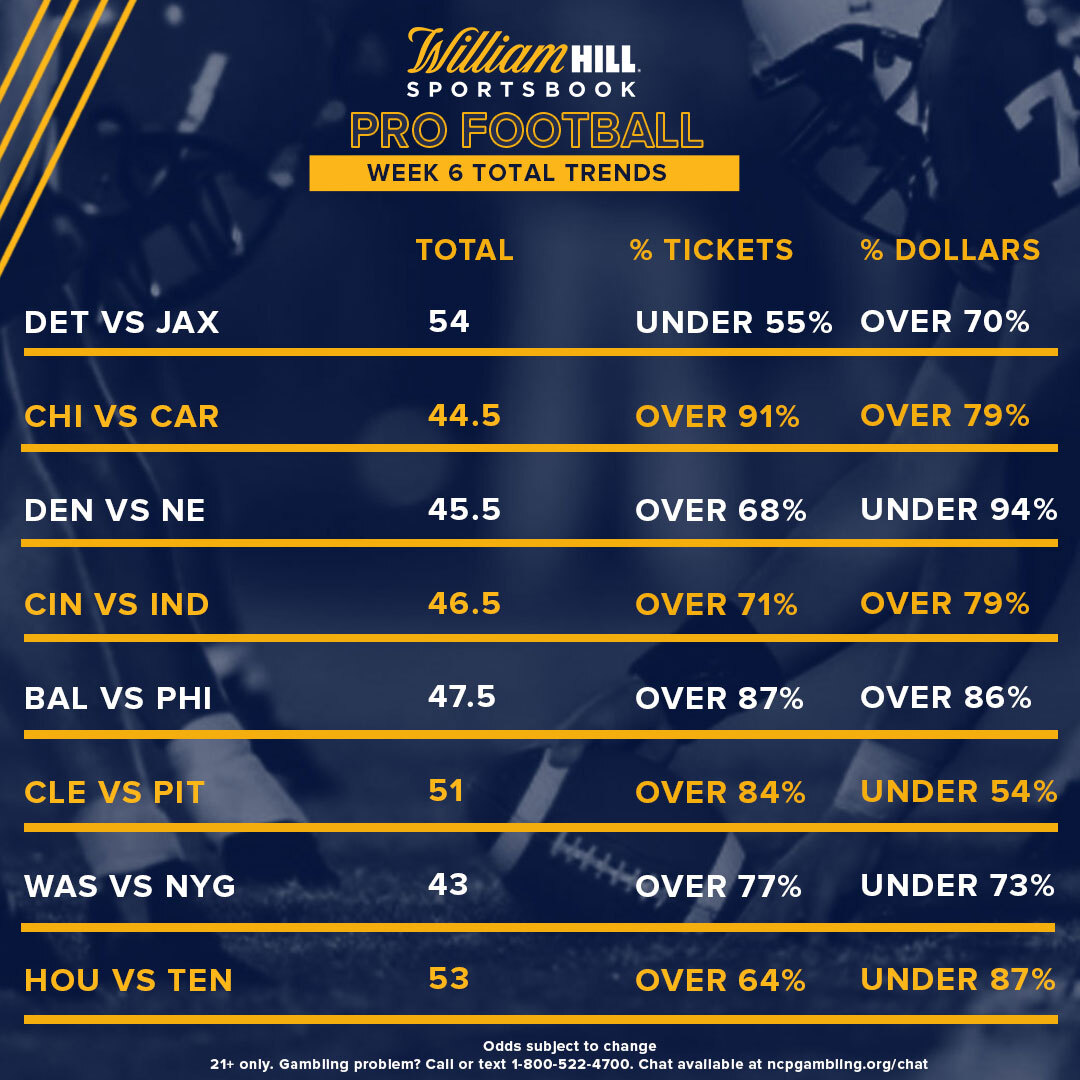 Total Thursdays: Pro Football Week 6 Odds, Trends for Totals - William ...