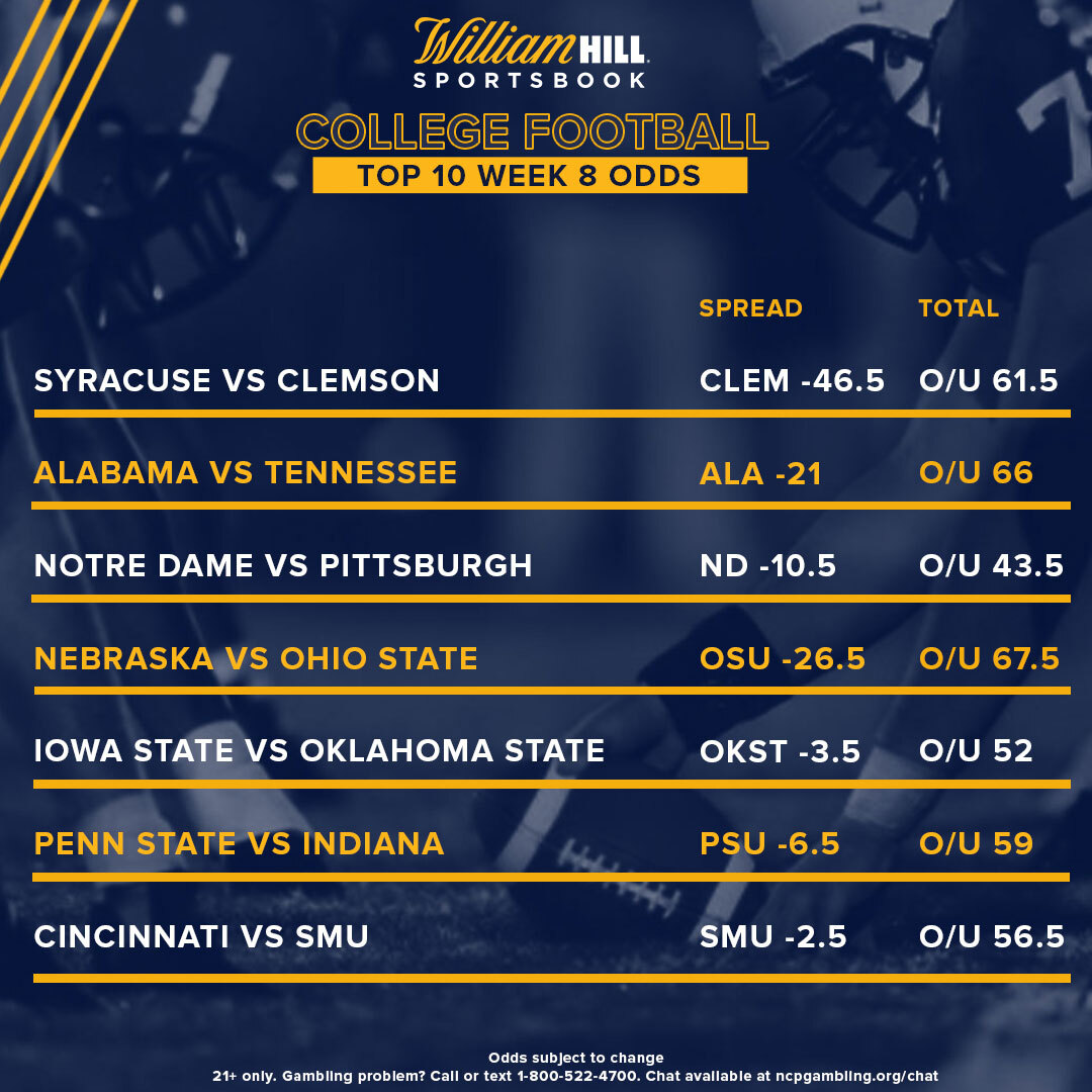 College Football Week 8 Early Odds Report - William Hill US - The Home ...