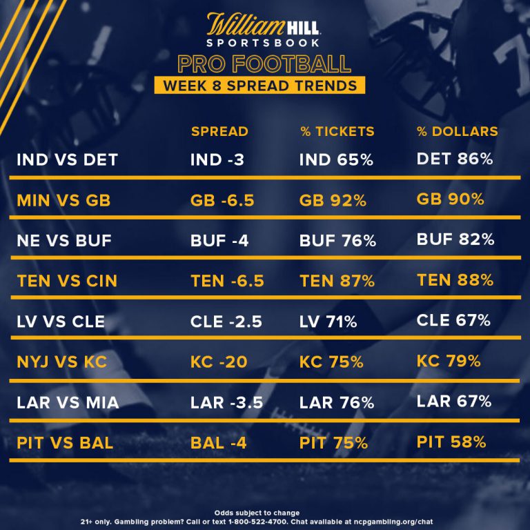 Pro Football Week 8: Odds, Trends, Notable Bets - William Hill US - The ...
