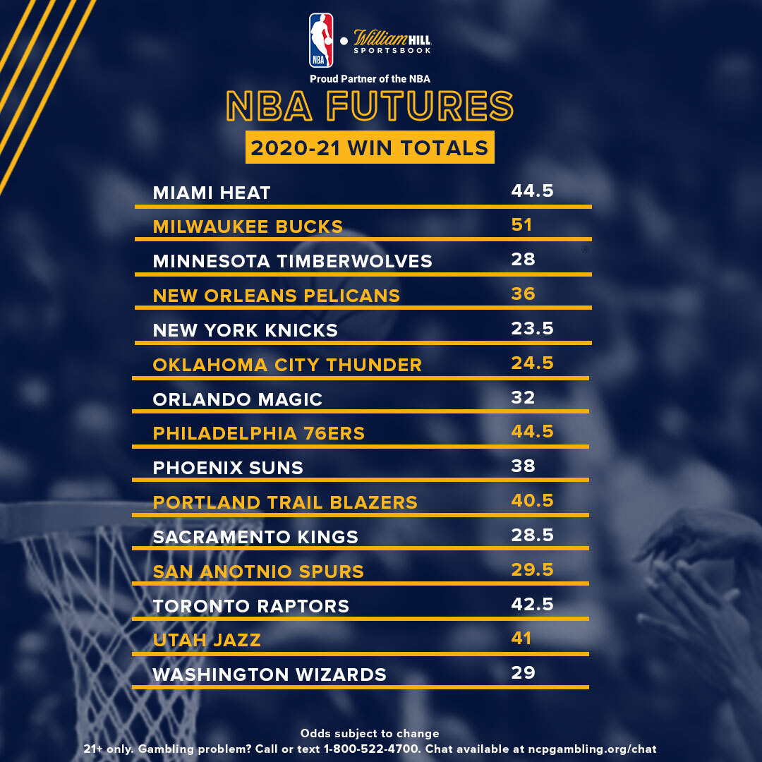 2020-21 NBA Win Totals Out: Odds Up for All 30 Teams - William Hill US ...
