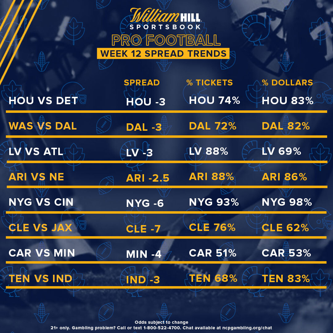 Pro Football Week 12: Odds, Trends, Notable Bets - William Hill US ...
