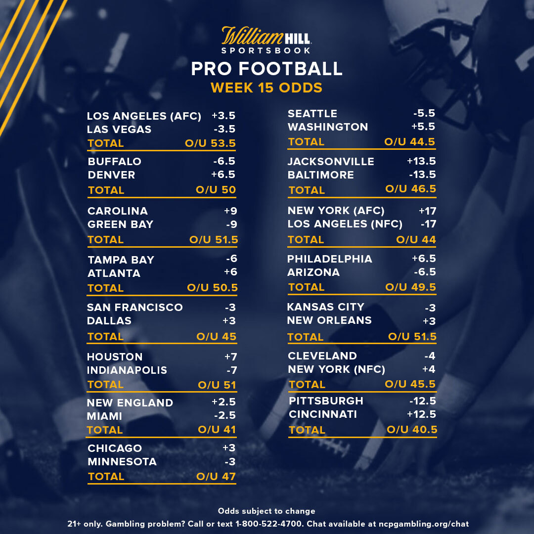 Pro Football Week 15: Early Odds Report - William Hill US - The Home of ...