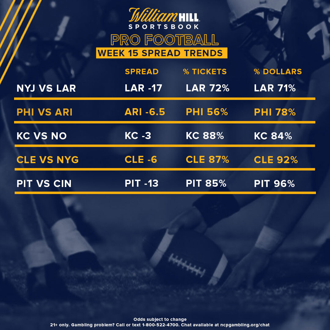 Pro Football Week 15: Odds, Trends, Notable Bets - William Hill US ...