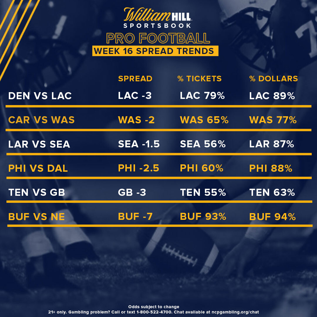 Pro Football Week 16: Spread and Total Trends - William Hill US - The ...