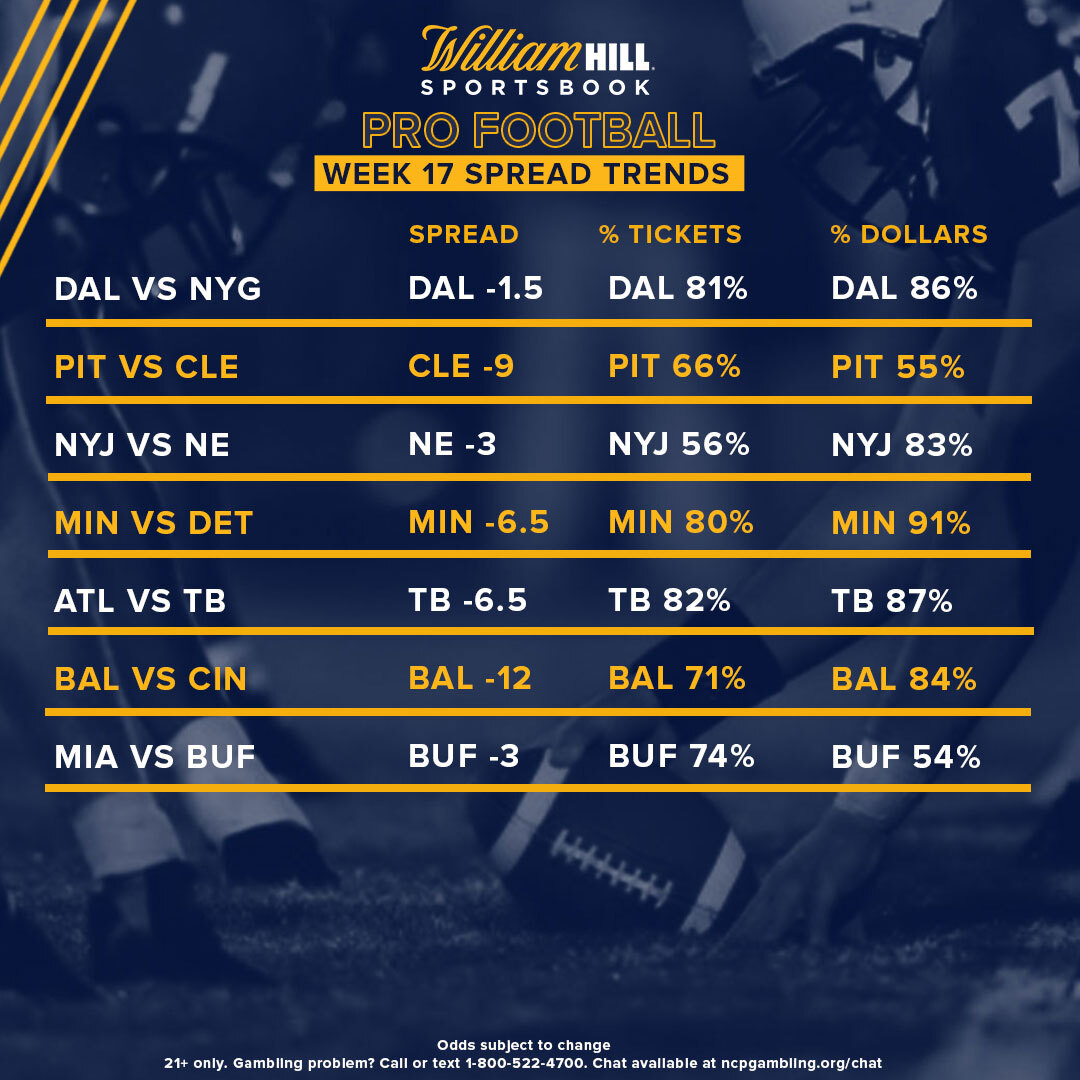 Pro Football Week 17: Odds, Trends, Notable Bets - William Hill US ...
