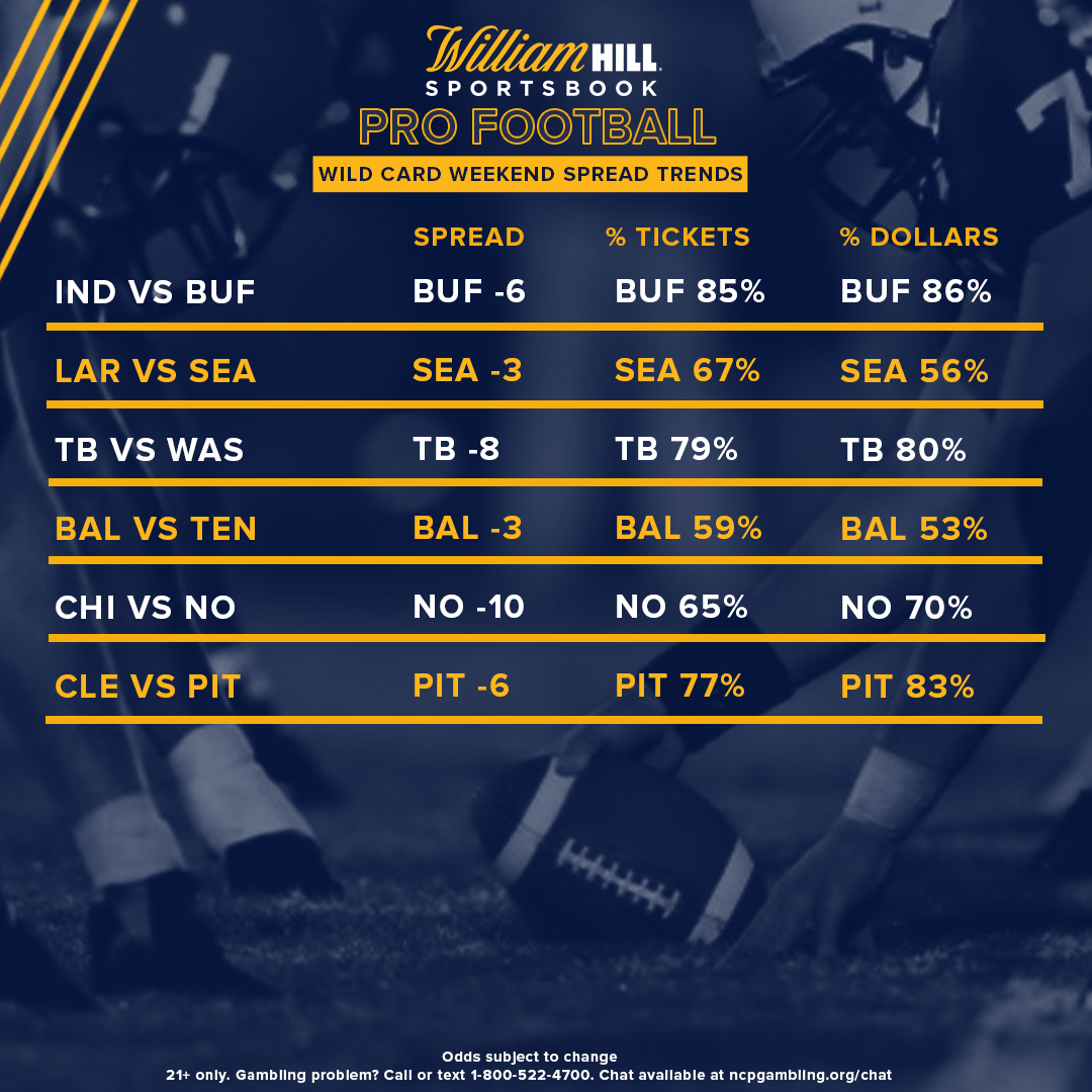 Pro Football Playoffs: Wild Card Spread Trends - William Hill US - The ...