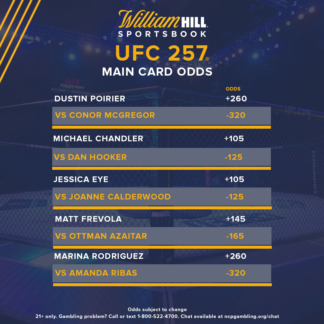 UFC 257 Main Event: McGregor-Poirier Odds - William Hill US - The Home ...