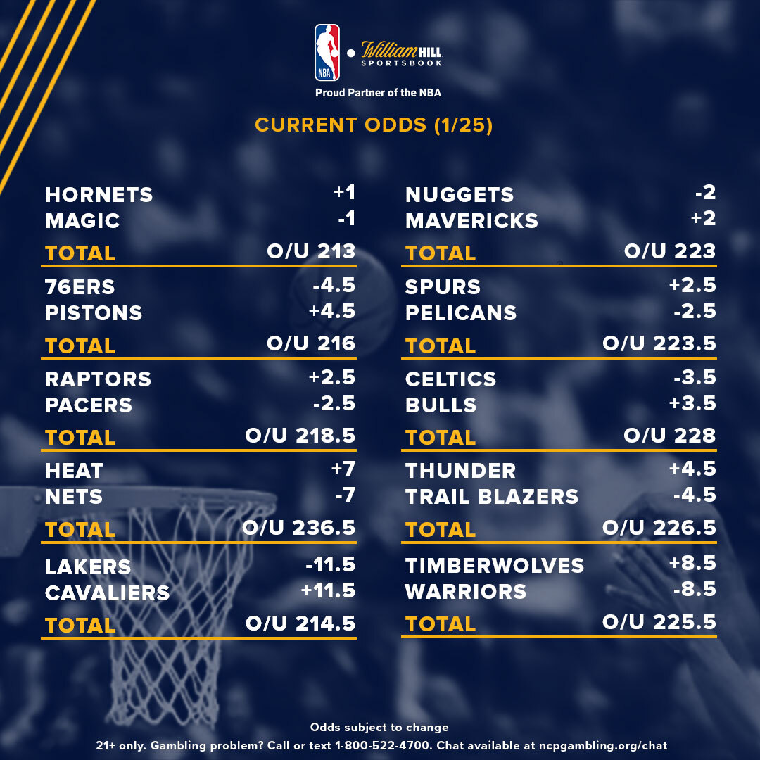 NBA Monday Slate Preview: Odds, Trends, Notable Bets - William Hill US ...