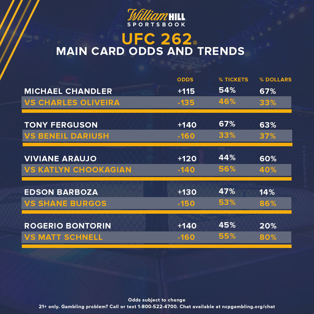 UFC 262 Odds, Trends for All 12 Fights on Card - William Hill US - The ...