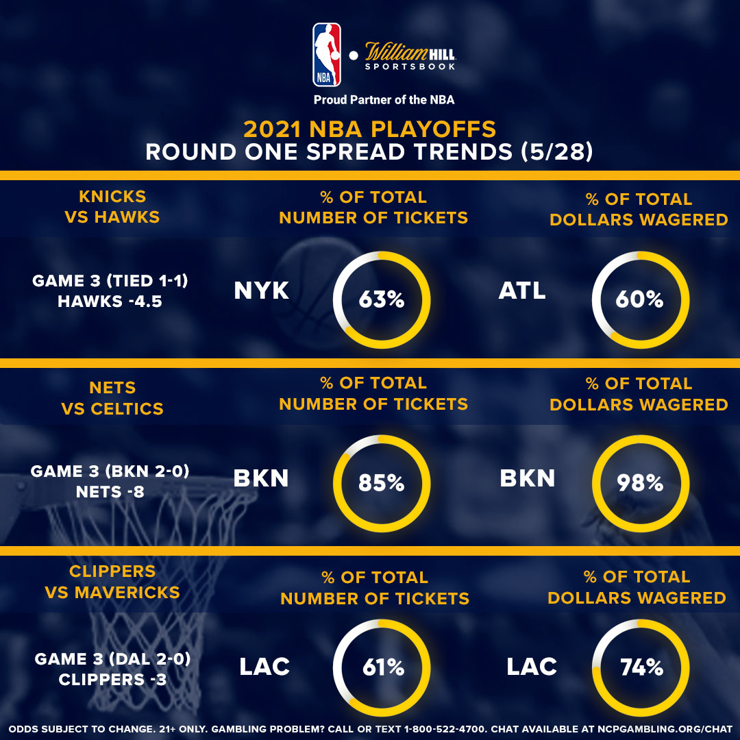 NBA Playoffs: Odds, Trends for Friday's 3 Games - William Hill US - The ...