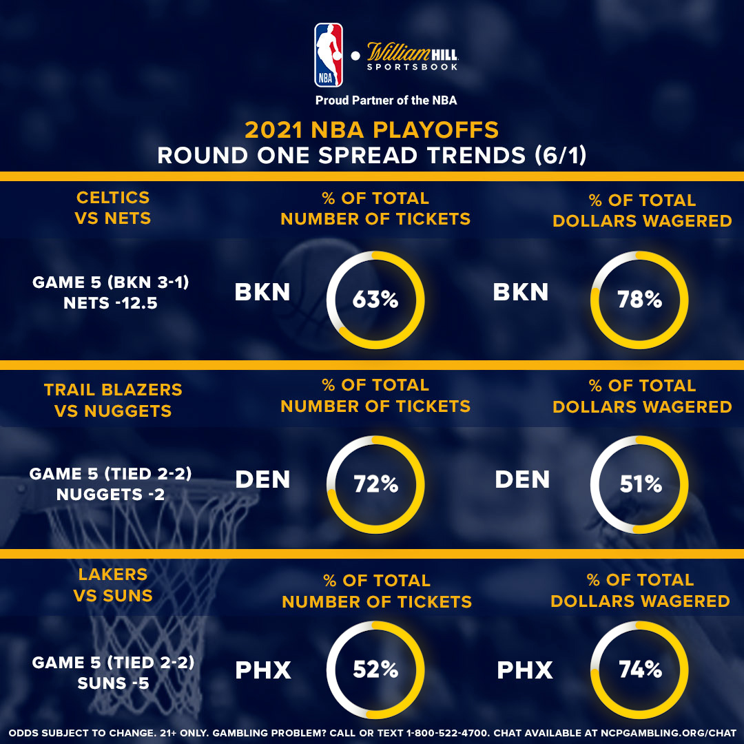NBA Playoffs: Odds, Trends for Tuesday's 3 Games - William Hill US ...