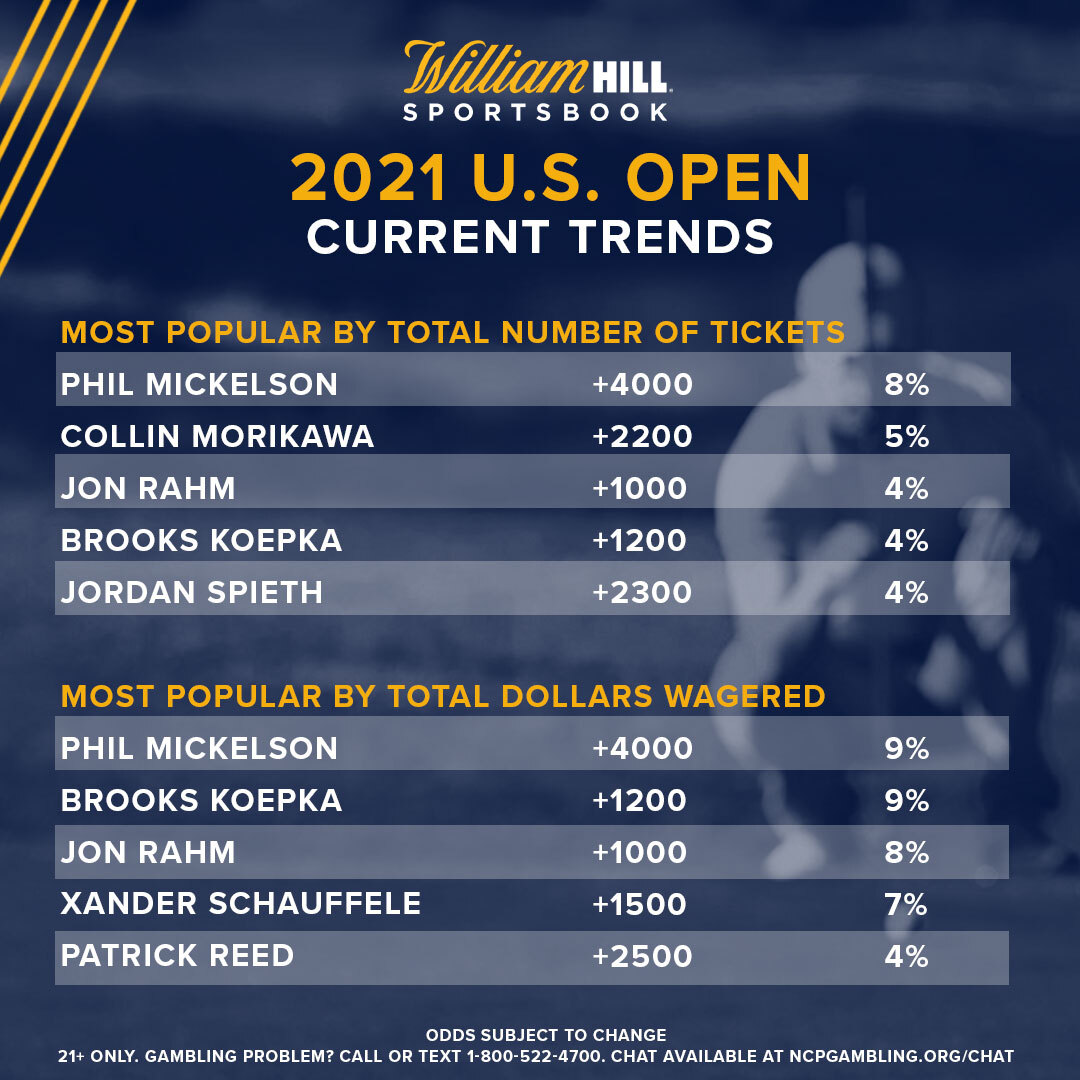 U.S. Open Trends: Mickelson Leading in Tickets, Dollars - William Hill ...