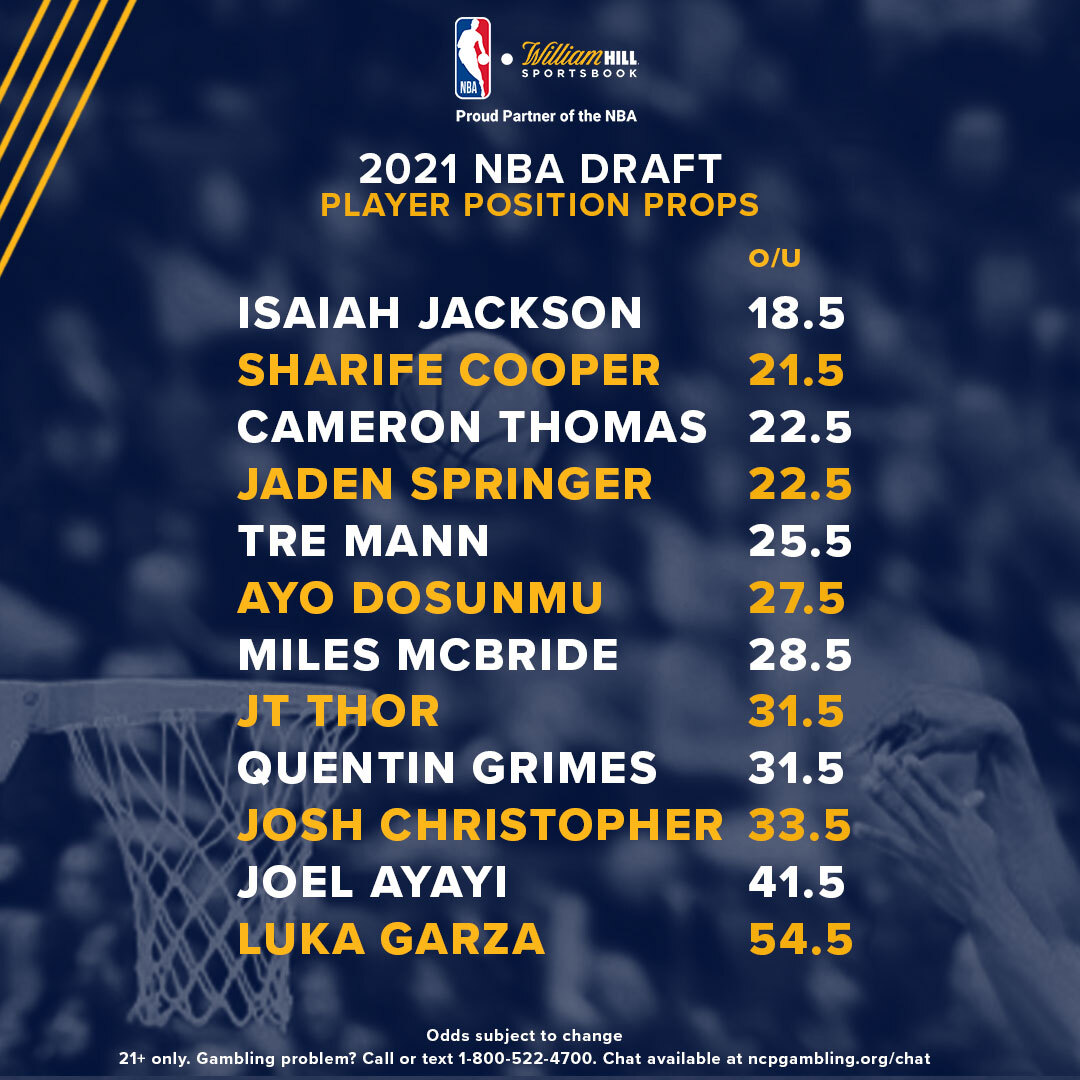 2021 NBA Draft: 25 Player Position Props Released - William Hill US ...