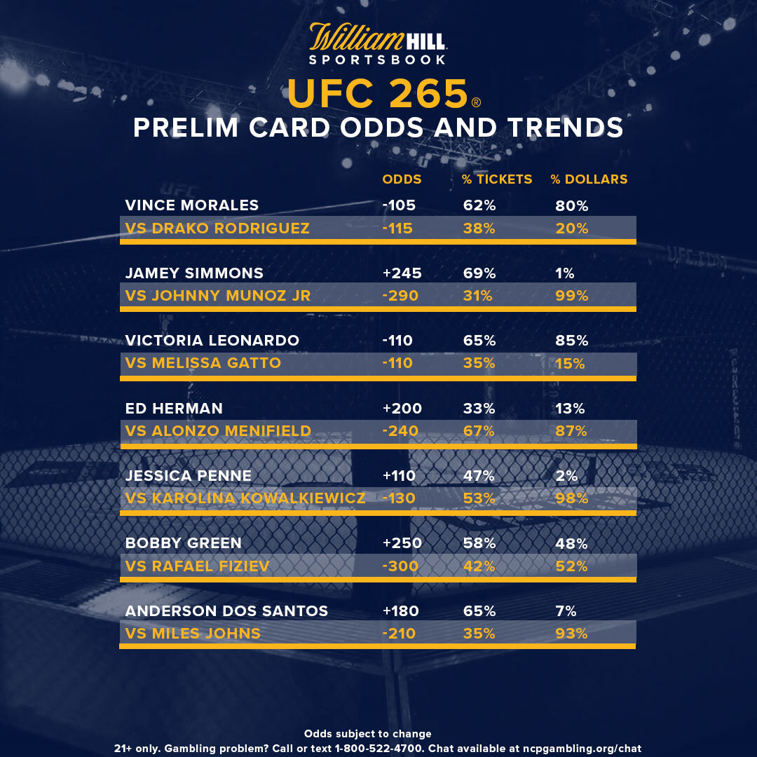 UFC 265: Odds, Trends for 12 Fights Including Lewis vs. Gane - William ...